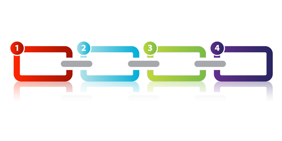 How To Create A Service Delivery Process Equilibria