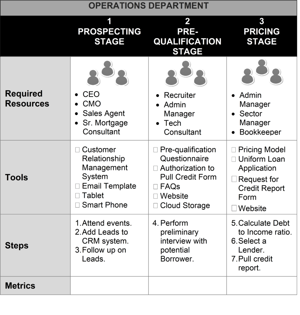 Service Delivery Process for Small Businesses | Equilibria